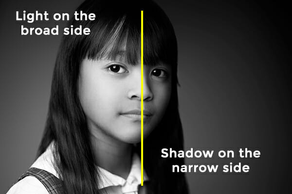 What are AF Zones, AF Selection Points and AF Cross-Sections?