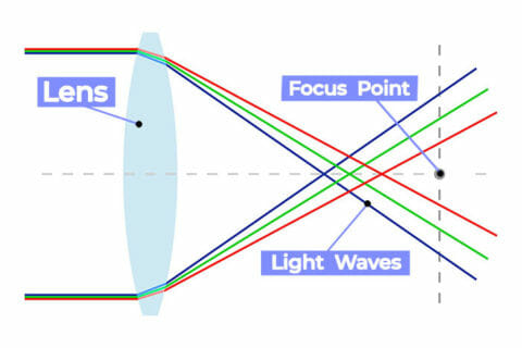 What is Lens Compression in Photography? Guide for Beginners