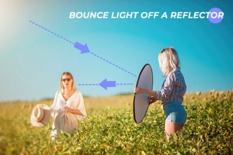 Natural Light Photography Tutorial for Beginners (with Diagrams)