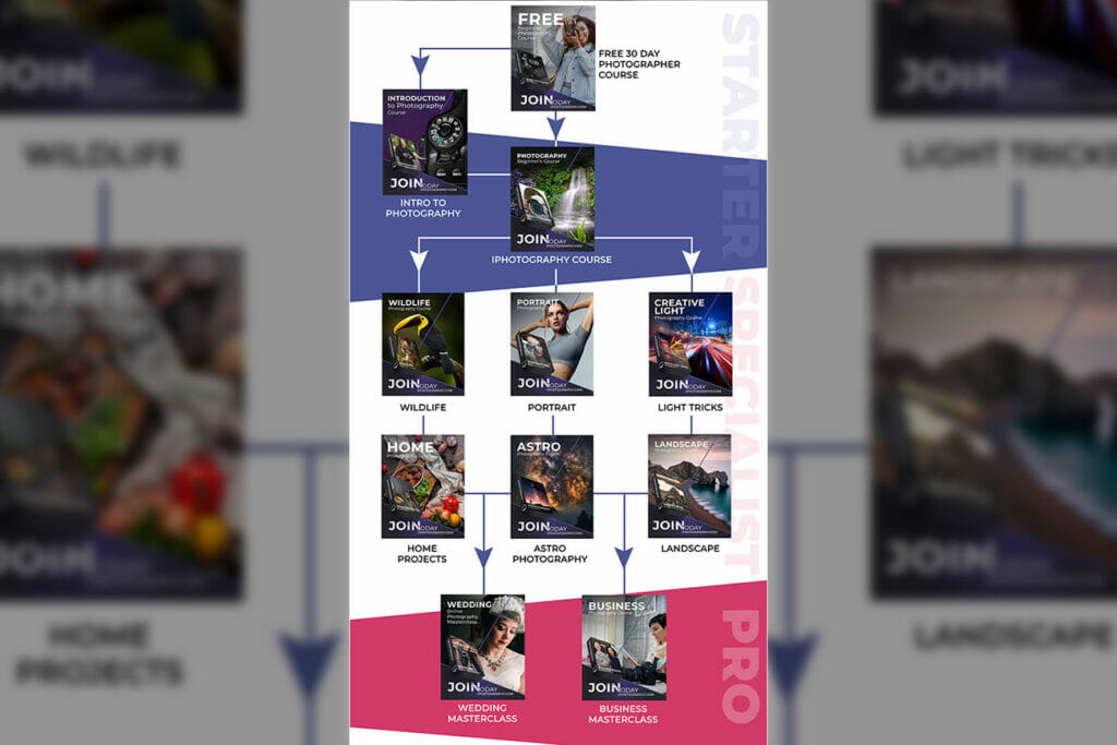 DSLR Camera Buttons Explained (Buttons, Dials and Wheels)