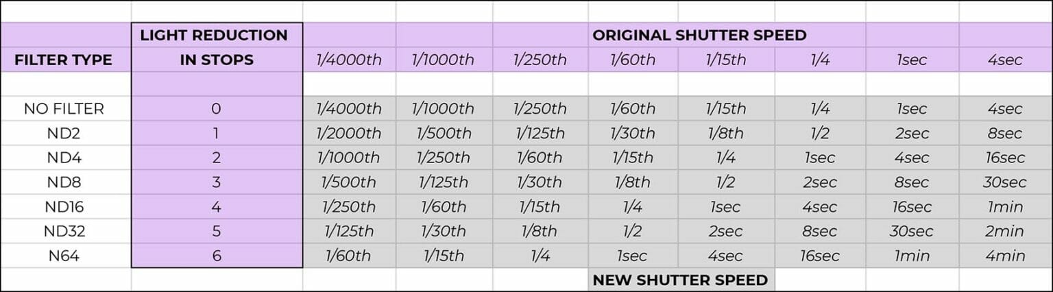 Best ND Lens Filters for Photographers in 2026