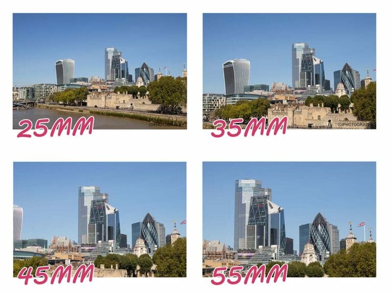 Understanding Focal Length and Choosing the Right Lens