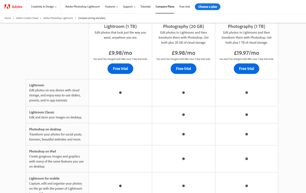 How to Use Adobe Lightroom CC Mobile App